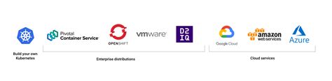 confluent operator automate apache kafka on kubernetes