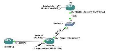 troubleshooting dhcp server pools and dhcp clients on cisco routers