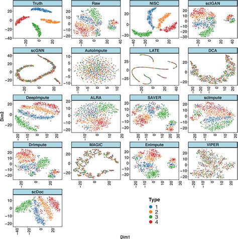 Frontiers Nisc Neural Network Imputation For Single Cell Rna