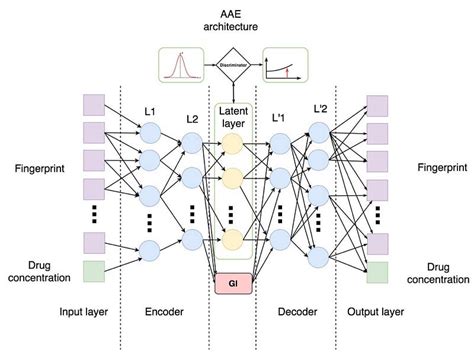 generative adversarial networks gans engine and applications data