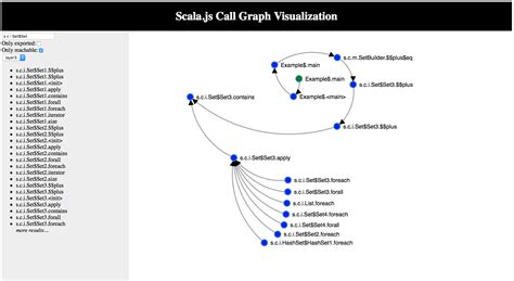 github lionelfleury scala js call graph call graph visualisation