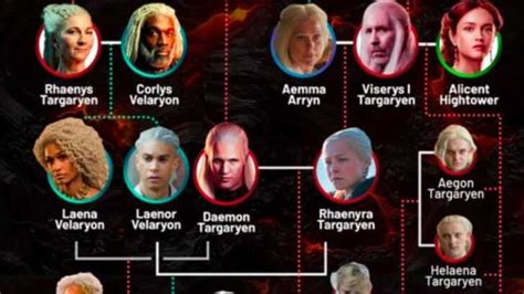 Perdu Avec Les Enfants De House Of The Dragon Voici Larbre