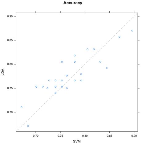 machine learning mastery with r pdf quantum computing