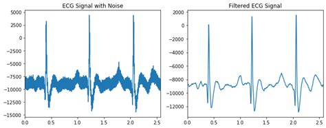 signal filtering in python