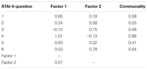 frontiers the relationship of anxiety and stress with working memory