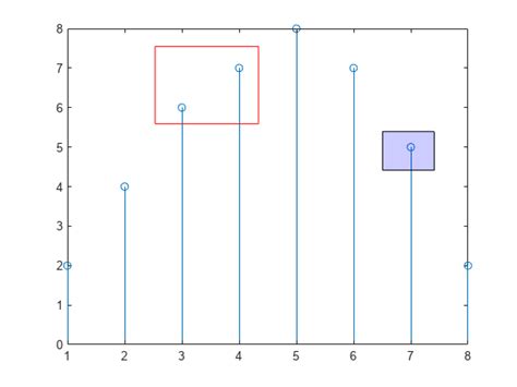 create annotations matlab annotation