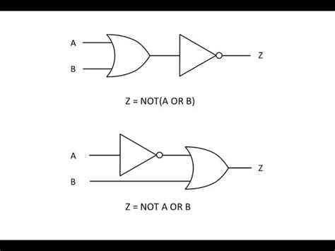 Realization Of Boolean Expressions Using Basic Logic Gates 55 Off