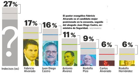 Escenario Indefinido Ante Elecciones En Costa Rica Diario El Mundo