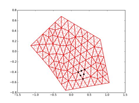 python how can i find all points of a given triangle for