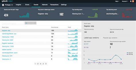event monitoring splunk documentation