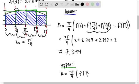 ⏩solved evaluate the upper and lower sums for f x 2 sinx 0 ⩽x ⩽π