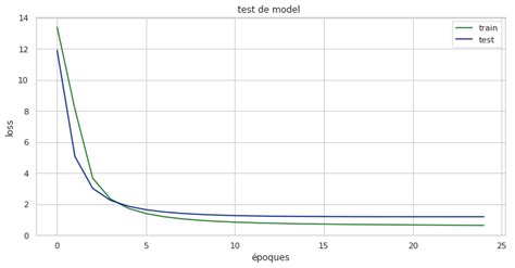 machine learning interpreting a curve val loss and loss in keras