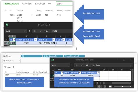 data integrity with 10 4 1 and sharepoint lists