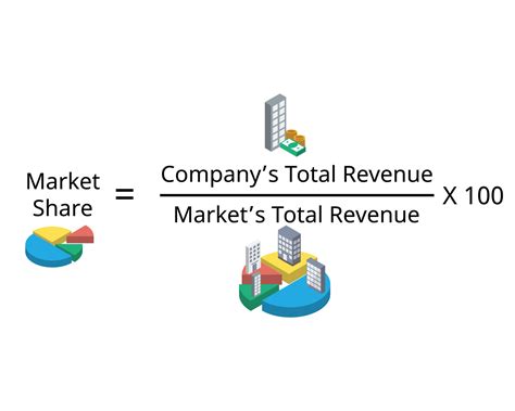 Market Share Formula Is The Percent Of Total Sales In An Industry