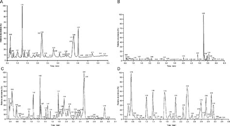 Representative Total Ion Chromatograms Tic From Each Liquid