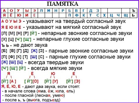 Звуки речи Русский язык без проблем