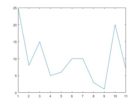 find local maxima matlab findpeaks mathworks united kingdom
