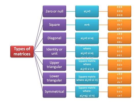 numerical methods for engineering matrices