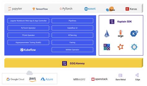 d2iq eases kubernetes ml workload deployment cloud native now