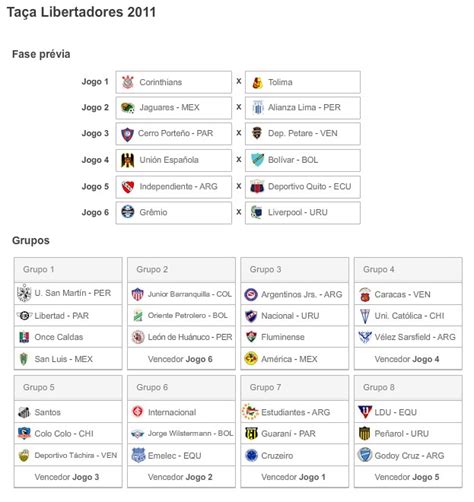Tabela Do Campeonato Brasileiro 2023