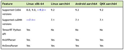install and configure tensorrt 4 on ubuntu 16 04 c