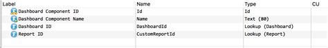 no such column customreportid on entity dashboardcomponent solveforum