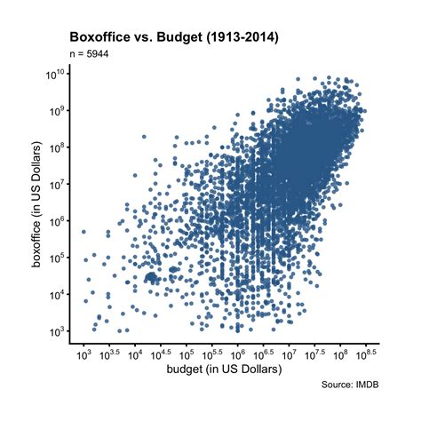 read ezplot how to easily make ggplot2 graphics for data analysis