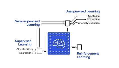 mobile ai through machine learning algorithms qualcomm