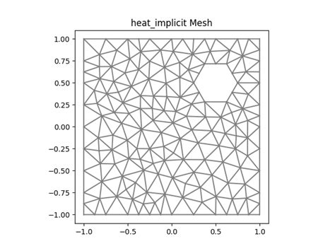 heat implicit time dependent heat equation on rectangle
