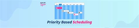 priority scheduling algorithm in os scaler topics