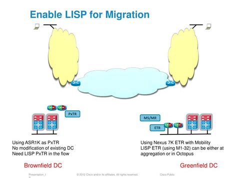 ppt lisp usage for dc migration powerpoint presentation free