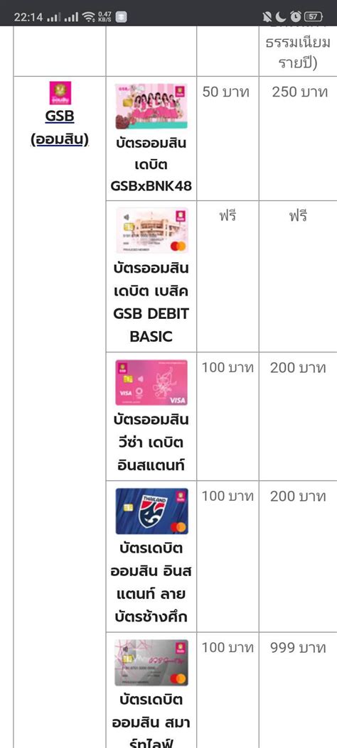บัตรเครดิตธนาคารออมสิน Pantip