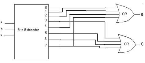 design a full adder circuit using decoder and multiplexer wiring diagram