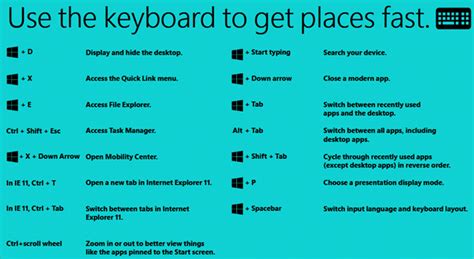 windows 8 1 complete keyboard shortcut list ethical hacking