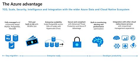 7 reasons you should consider dbaas on azure henson group