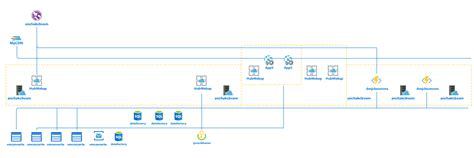 the 30 most used microsoft azure icons explained cloudockit