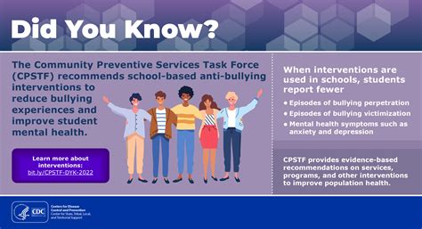 Infographic For Violence Prevention School Based Anti Bullying