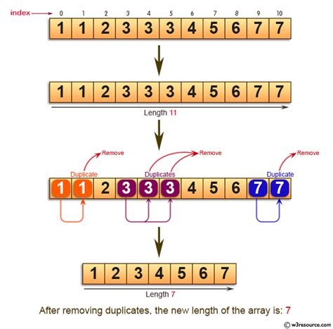 java length of a array where each value appear only once