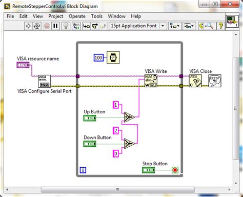 serial port event labview arduino specialistper
