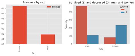 titanic survival prediction using machine learning geeksforgeeks