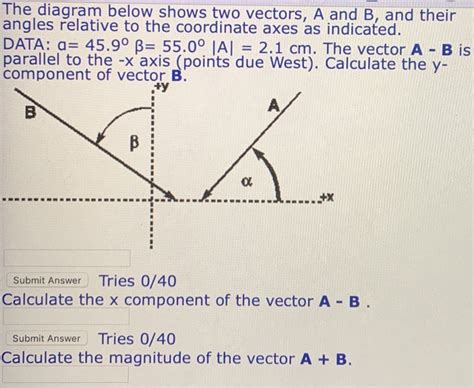 Solved The Diagram Below Shows Two Vectors A And B And