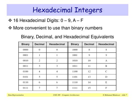 convert integer to hexadecimal how to convert decimal to hexadecimal