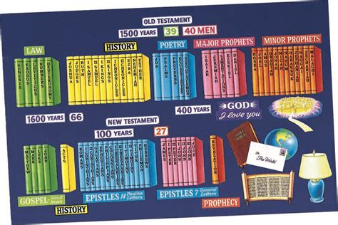 acronym for old testament books