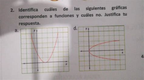 Identifica Cuáles De Las Siguientes Gráficas Corresponden A Funciones Y