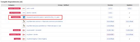 java why hibernate 5 0 6 release package does not
