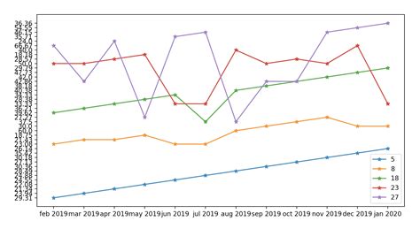 python plotting dataframe for each row pandas stack overflow
