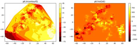 python 2d histogram plot from data file stack overflow