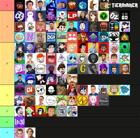 The Ultimate Youtuber Tier List Community Rankings Tiermaker