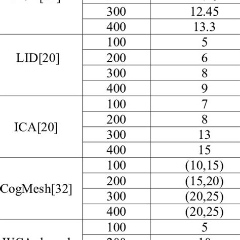 pdf a simple ant colony optimization algorithm to select