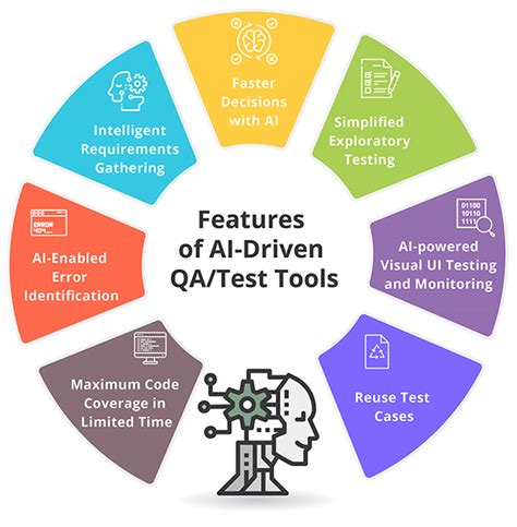 ai driven quality assurance and automation qa test tools